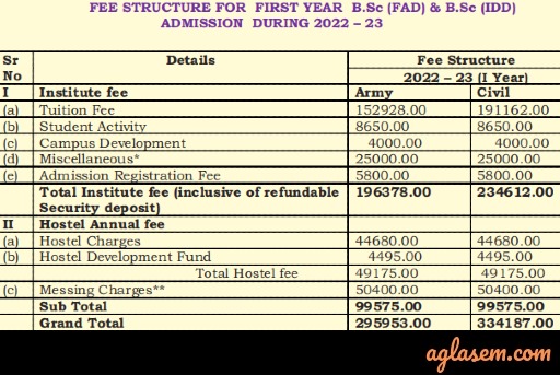 AIFD Bangalore Admission 2022 - Result (Out), Selection List